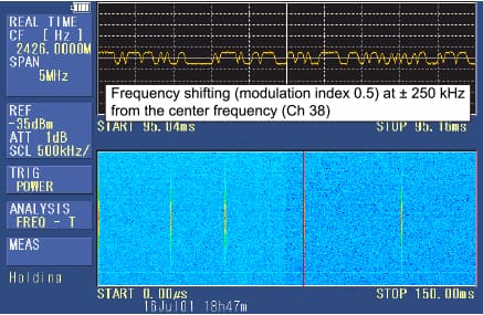 Measurement of Bluetooth low energy signal with real-time spectrum ...