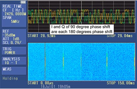Measurement of Bluetooth low energy signal with real-time spectrum ...