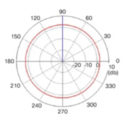 Antenna radiation pattern measurement system | MICRONIX