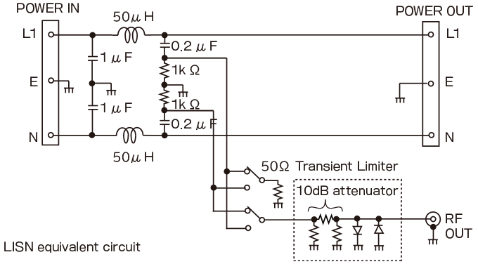 Line Impedance Stabilization Network(LISN) MPW201B | MICRONIX
