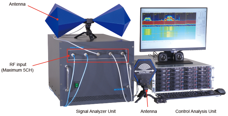 Real time IQ data recorder system MQ5300 | MICRONIX