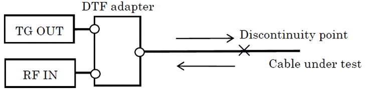 Principle and Procedures of DTF Measurement | MICRONIX