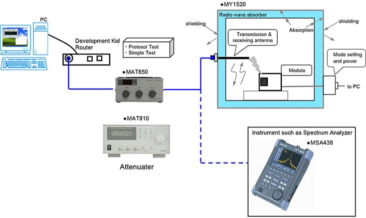 Evaluation of ZigBee Solution | MICRONIX_English