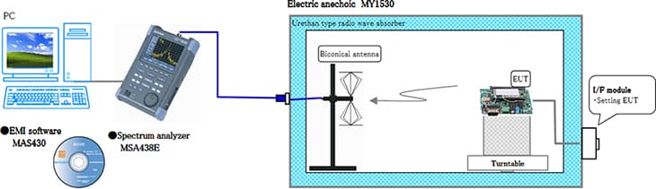 Simplified EMI Radiation noise measurement system | MICRONIX_English