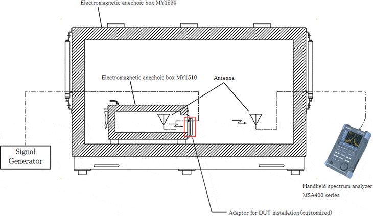 Performance evaluation of shield materials | MICRONIX_English