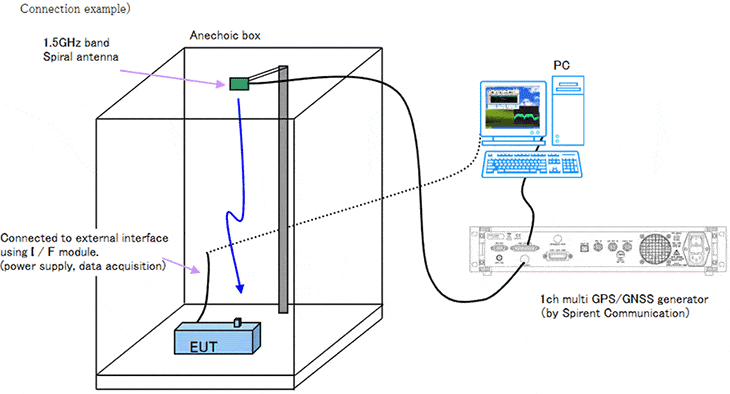Evaluation of GPS terminal | MICRONIX_English