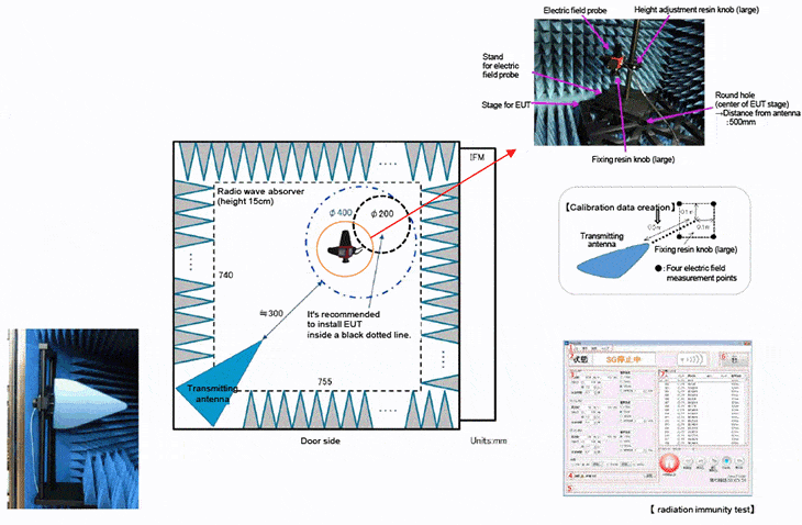 Measures against radiated immunity test using electric field probe ...