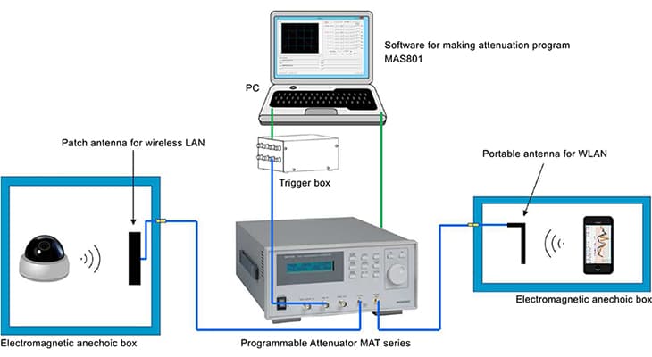 OTA test solution in IoT | MICRONIX_English