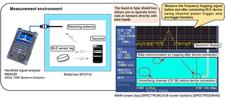 Measurement Of Bluetooth Low Energy Signal With Real Time Spectrum