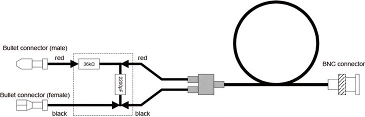 Field strength measurement position is identified with vehicle speed ...