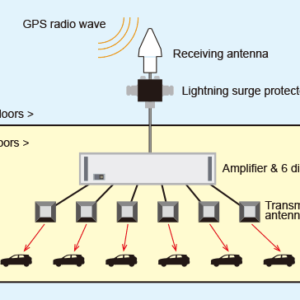 Evaluation of GPS terminal | MICRONIX_English