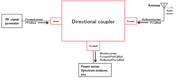 What is a directional coupler ? | MICRONIX_English