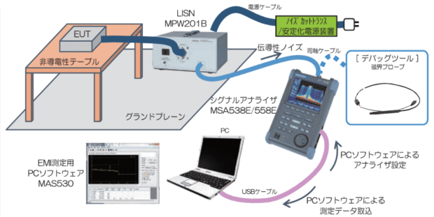 雑音端子電圧(伝導EMI)測定における一次側電源の考慮 | マイクロニクス
